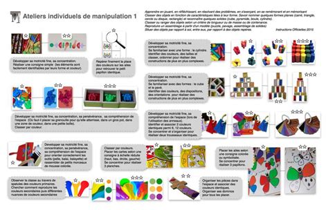 Ateliers Individuels De Manipulation Atelier Cycle Consignes