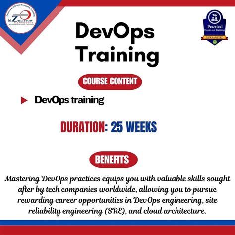 Bizmarrow Technologies On Linkedin Abuajtechschool Devops Bizmarrow