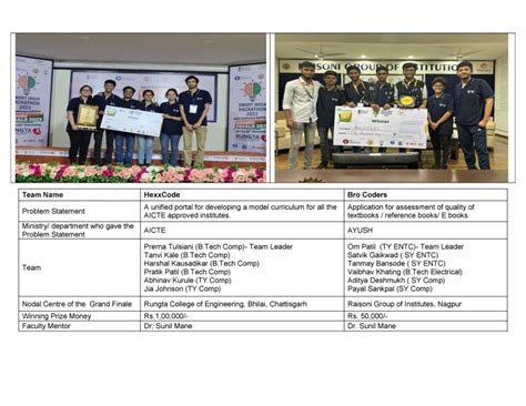 Pratik Patil Posted On Linkedin