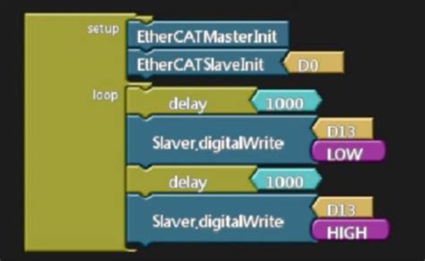 Quicker Easier Control With Ethercat Qec