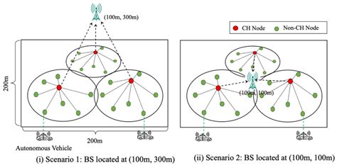 Extending Wsn Lifetime With Enhanced Leach Protocol In Autonomous