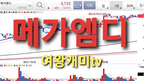 메가엠디 주가분석 Youtube