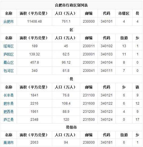 合肥周边有哪几个县 360问答