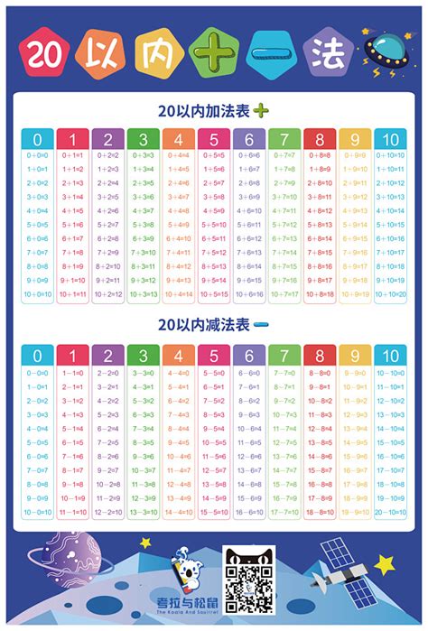 幼儿启蒙学习挂图 20以内加减法