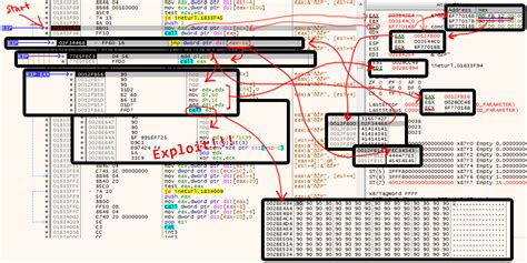 Hackingart