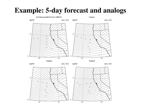 Ppt Introduction To Numerical Weather Prediction And Ensemble Weather Forecasting Powerpoint