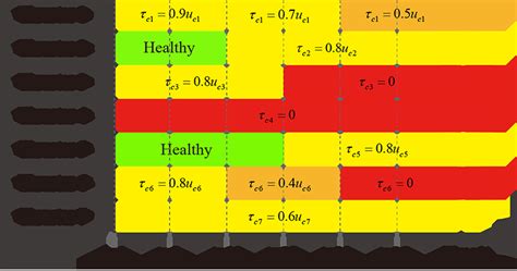 fault scenarios of thrusters download scientific diagram