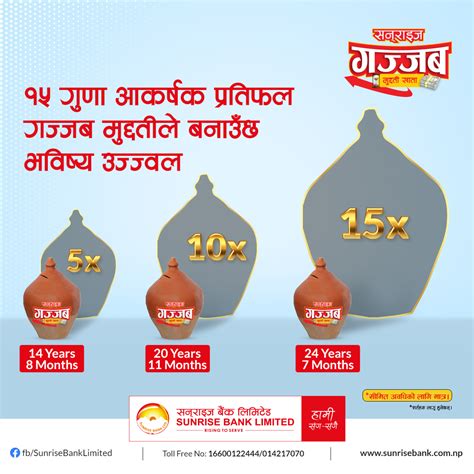 सनराइज बैंकको १५ गुणा सम्मको प्रतिफल दिने मुद्दती खाता सञ्चालनमा
