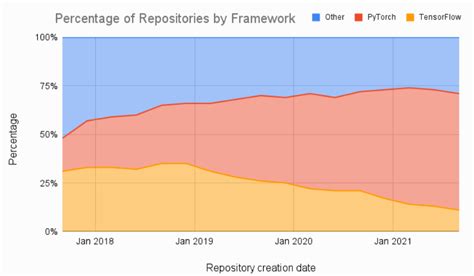 Pytorch的基本介绍及模型训练流程 码途拾遗