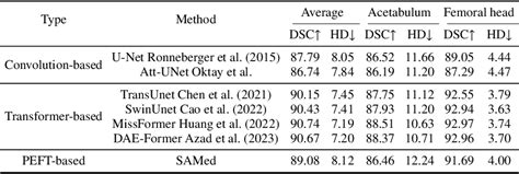 Table 3 From A Dataset For Deep Learning Based Bone Structure Analyses