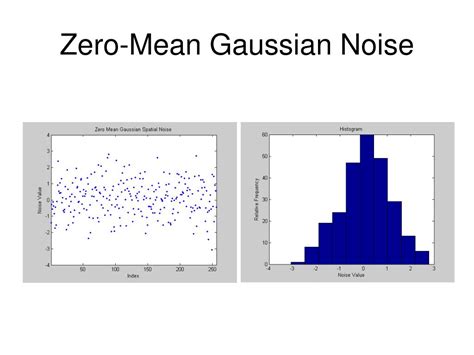 ppt lecture 24 cross correlation and spectral analysis powerpoint