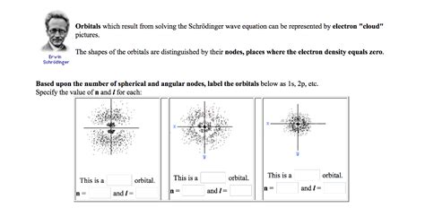 Solved Orbitals which result from solving the Schrödinger Chegg