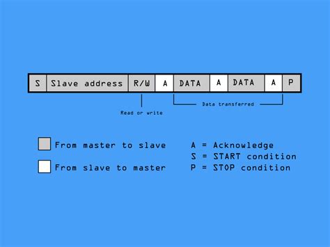 I²c And Arduino Little Bird Guides