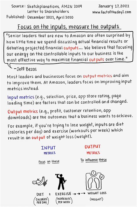january 17 focus on the inputs measure the outputs