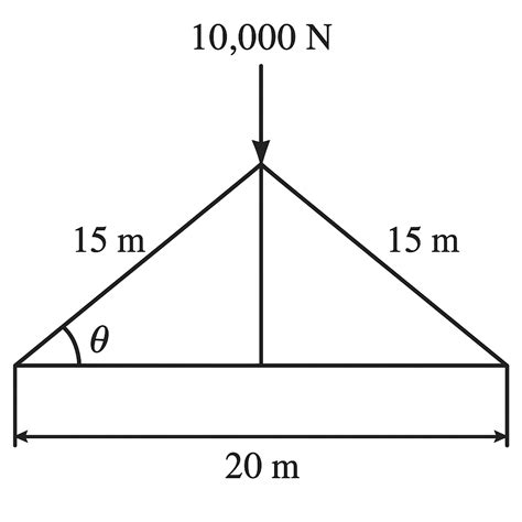 Real Life Applications Of Trigonometry In Engineering Mathzai Mathzai