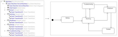 基于preevision的autosar adaptive设计——下篇 preevision教程 csdn博客