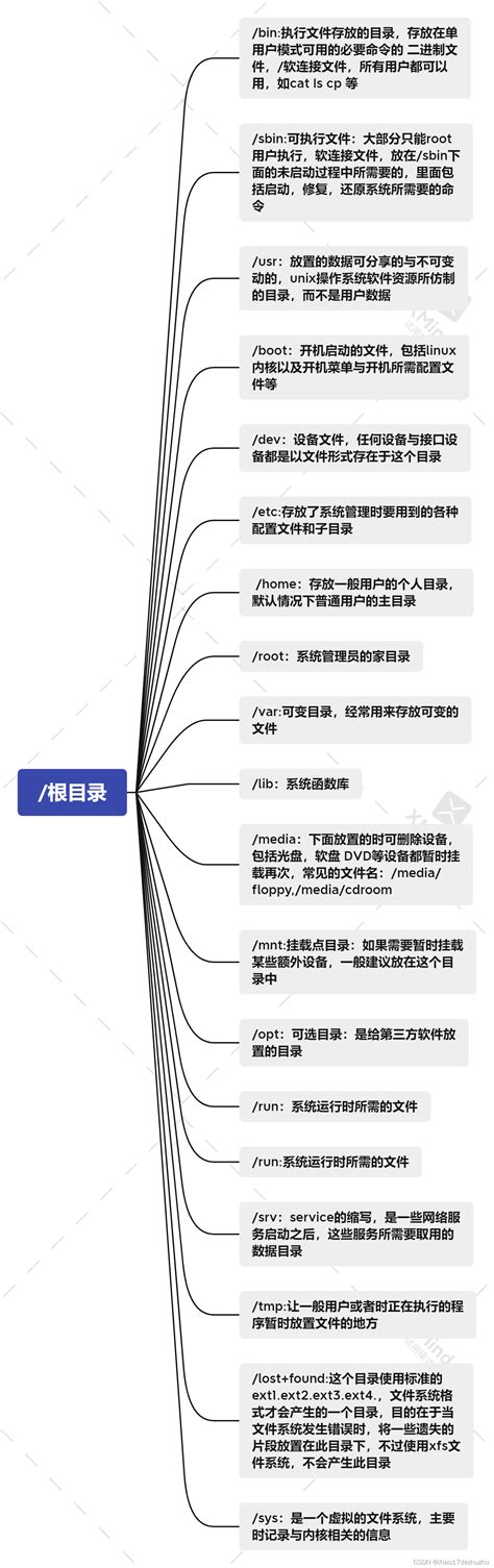 Linux的文件系统层级结构图系统级图 Csdn博客