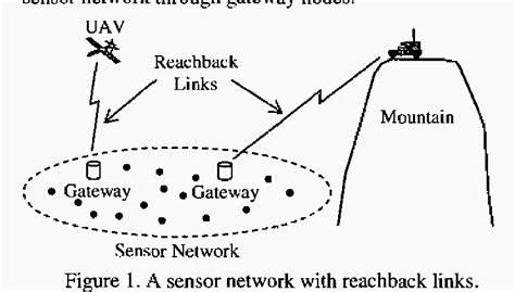 Figure 1 From An Adaptive And Fault Tolerant Scheme For Gateway