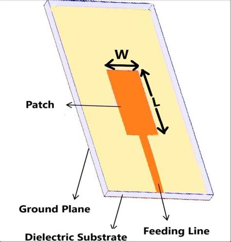 The Structure Of A Rectangular Patch Ma Download Scientific Diagram