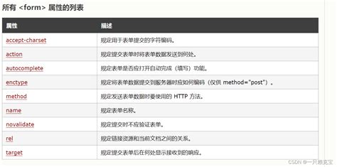 Html部分总结（form表单和table表格）hmtl Form表单记忆输入的内容 Csdn博客