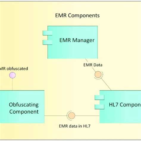 Latency Results A Query Latency Emr B Insertion Latency Emr