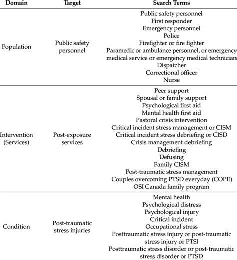 Key Terms Used For Database Searches Download Scientific Diagram