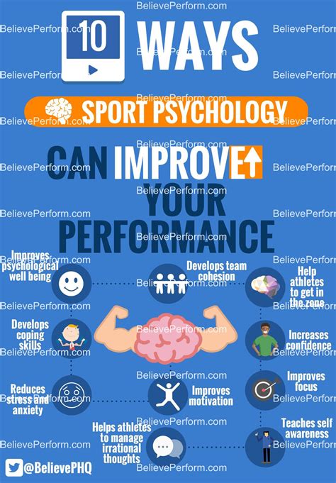 10 Ways Sport Psychology Can Improve Your Performance Believeperform The Uks Leading Sports