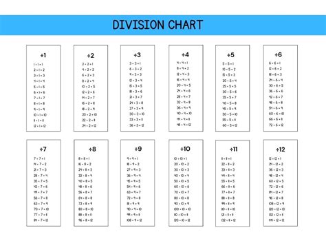 Free Printable Division Charts And Tables Pdf