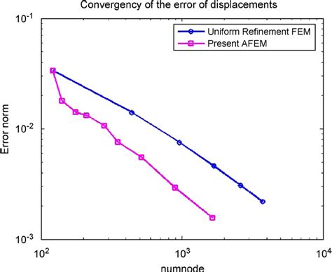 figure 8 from a residual based error estimator using radial basis