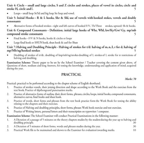 Stenography And Computer Applications Syllabus Cbse