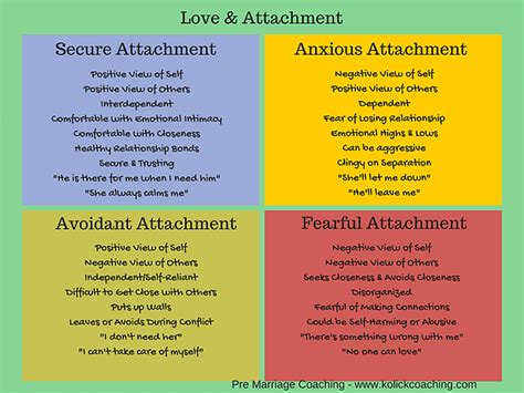 Different attachment styles - importantly, although your attachment style is pervasive in your ...