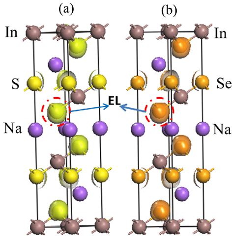 Three Dimensional 3d Illustrations Of Electron Localization Function