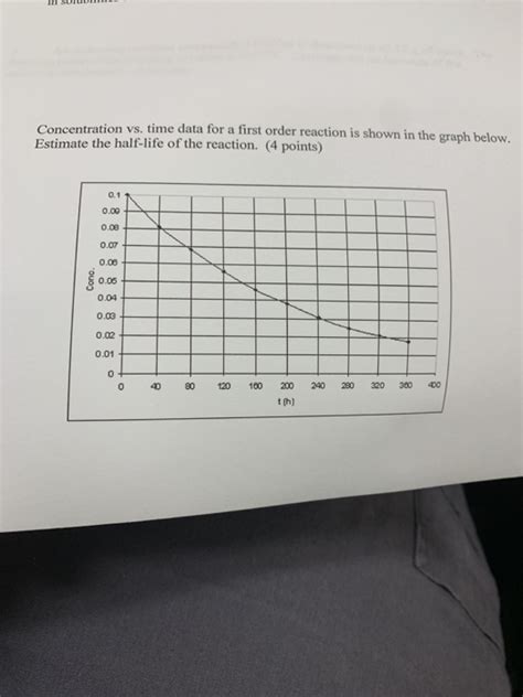 Solved Concentration Vs Time Data For A First Order