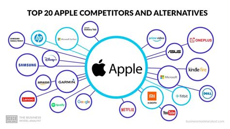 Los 20 Principales Competidores Y Alternativas De Apple 2025
