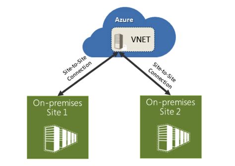 Some Serious New Features In Microsoft Azure Vniklas Cloud And