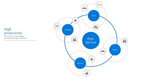 Running Python Flask Web Apps On Azure App Service Ppt