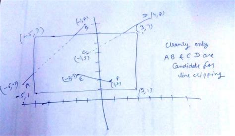 Computer Graphics Ugc Net Cse June 2016 Part 3 Question 15