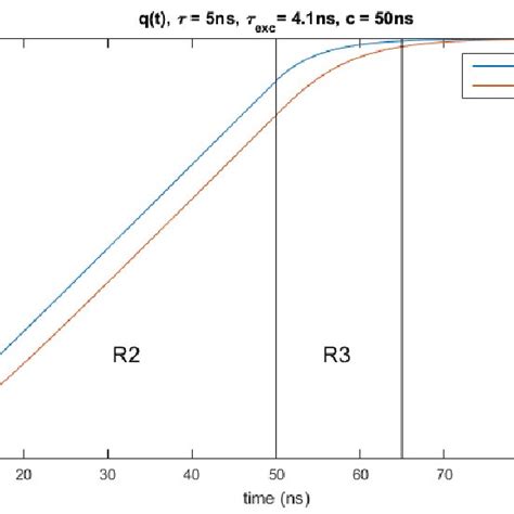 Left Example Of Conventional Time Domain Method And Right Frequency