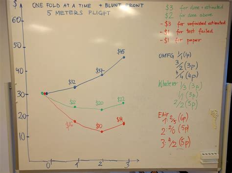 Agile Paper Planes Game Will Learn Team Agility In 60 Min Agile Parrot