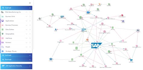 Erp Modernization Digital Transformation