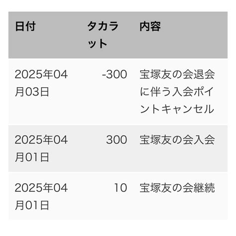 最近20歳になった宝塚初心者です。宝塚歌劇団について詳しい方ご意見を Yahoo知恵袋