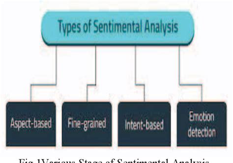 Figure 1 From Interactive Deep Neural Network For Aspect Level Sentiment Analysis Semantic Scholar