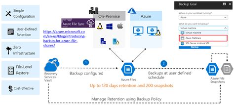 Azure Data Backup Subtitletheater
