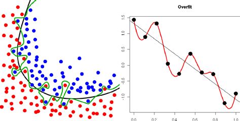 Figure 2 2 From Guided Reinforcement Learning Applied To Air Combat Simulation Semantic Scholar
