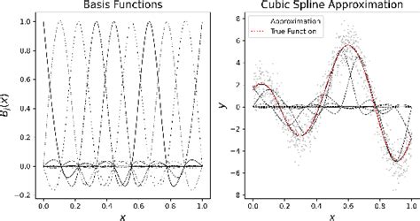 Structural Neural Additive Models Enhanced Interpretable Machine