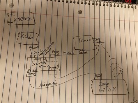 Setting Up Network Security Monitor W Openwrt Installing And Using OpenWrt OpenWrt Forum