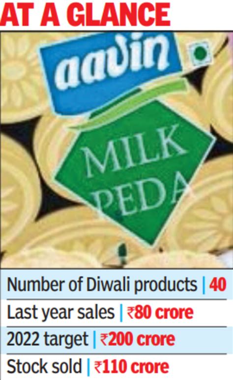 Aavin Tamil Nadu Even Week After Festive Season Aavin Sweets Remain On Shelves Chennai News