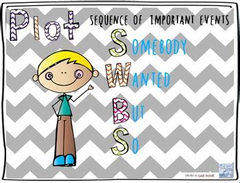 Plot Anchor Chart Graphic Organizer TPT