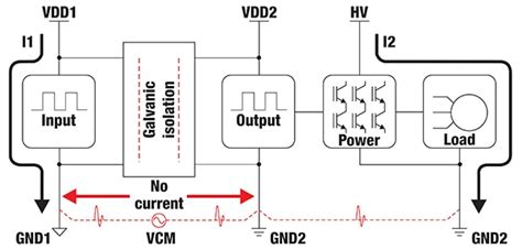 Implementing Galvanic Isolation In High Voltage Digikey