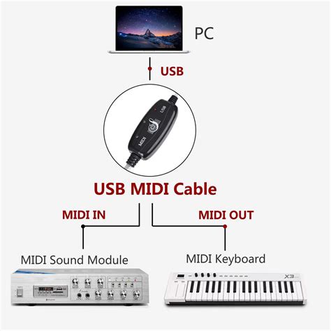 Midi Usb Cable Converter Pc To Music Keyboard Adapter One Click Shop
